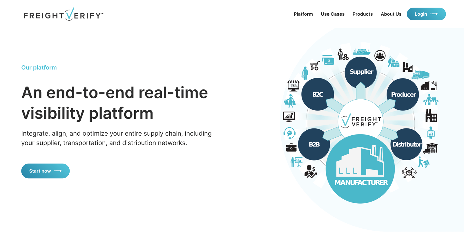 FreightVerify | Real-time transportation visibility platform for complex supply chains cloud ...